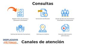 Consultar el código de desplazados por cédula 2023